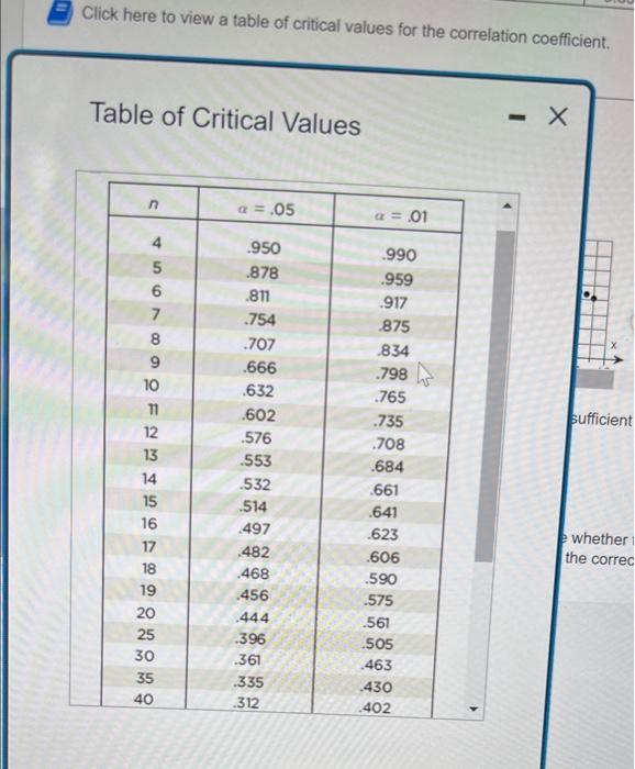 Solved Use the given data set to complete parts (a) through | Chegg.com