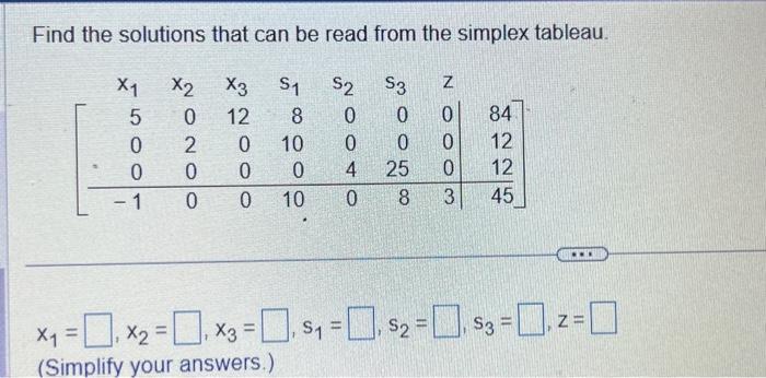 Solved Find the solutions that can be read from the simplex | Chegg.com