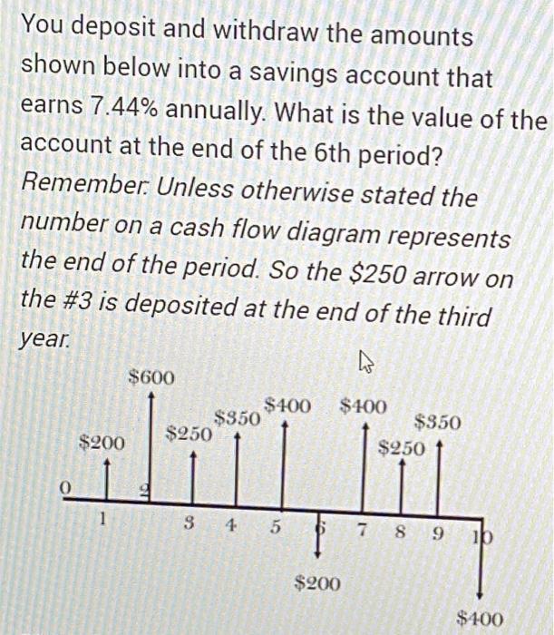 Solved You deposit and withdraw the amounts shown below into | Chegg.com