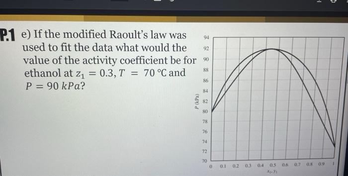 Solved e) If the modified Raoult's law was used to fit the | Chegg.com