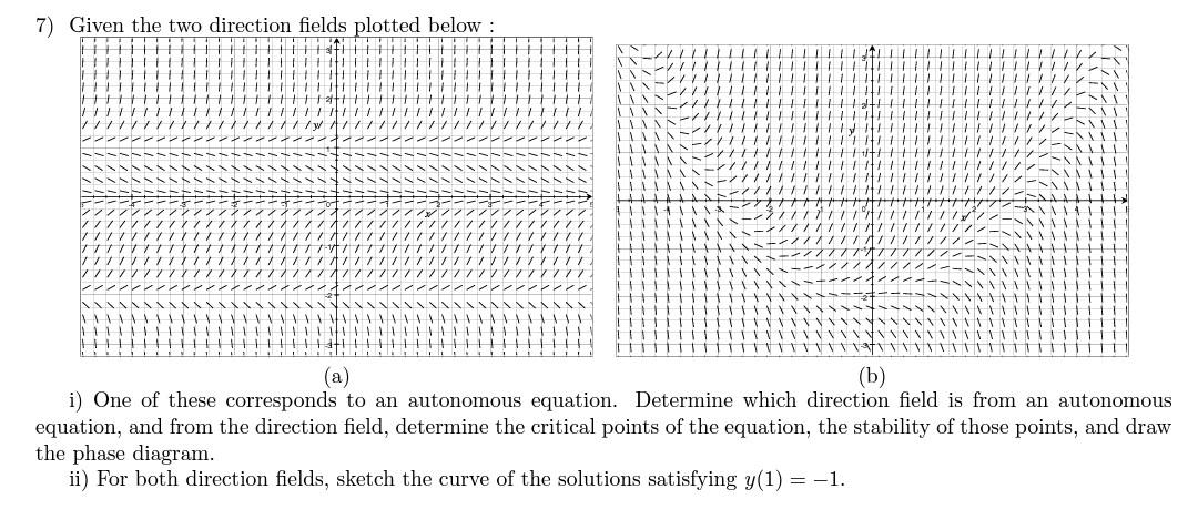 Solved 7) Given the two direction fields plotted below : II | Chegg.com