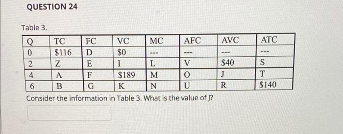 Solved QUESTION 24 FC AVC ATC Table 3. Q TC VC MC AFC 0 $116 | Chegg.com