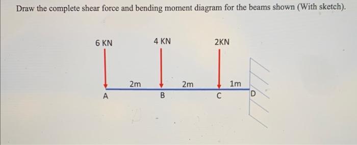 Solved Draw the complete shear force and bending moment | Chegg.com