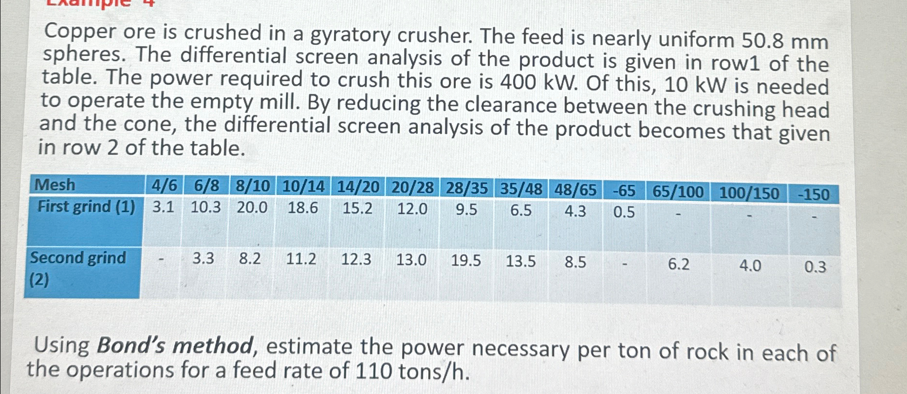 Solved Copper ore is crushed in a gyratory crusher. The feed | Chegg.com