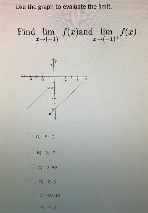 Solved Use the graph to evaluate the limit. Find | Chegg.com