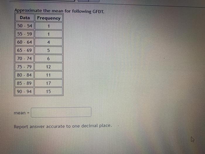 Solved Approximate the mean for following GFDT. Data | Chegg.com