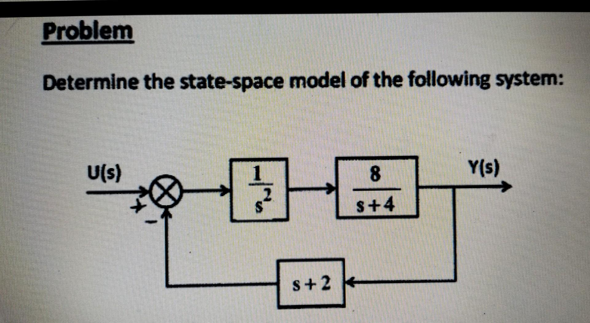 Solved Problem Determine the state-space model of the | Chegg.com