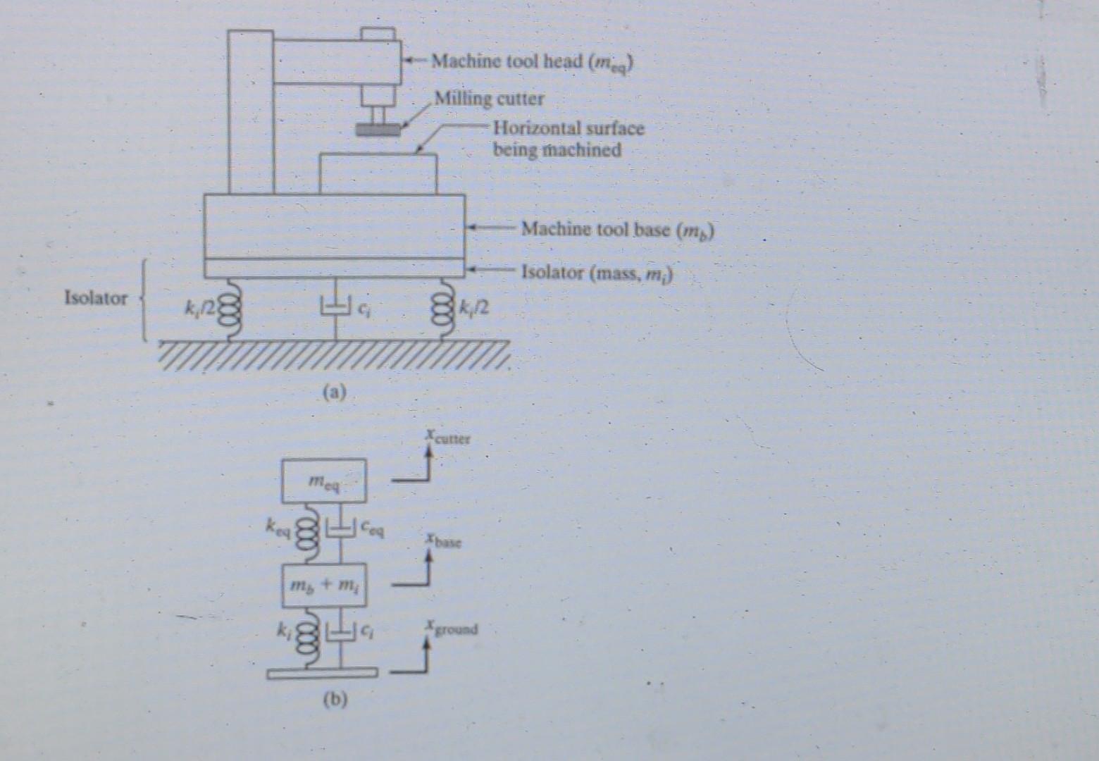 Solved 9.82 Ground vibrations from a crane operation, a | Chegg.com