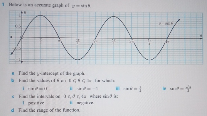 Solved Below is an accurate graph of y=sinθ.Find the | Chegg.com