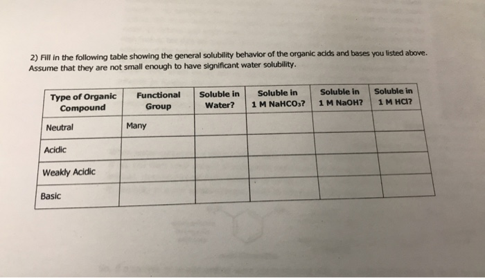 Solved 2) Fill in the following table showing the general | Chegg.com
