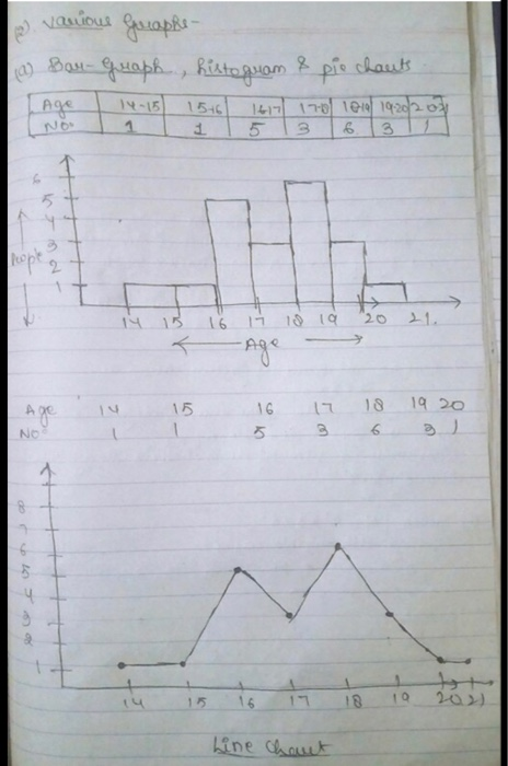Solved Organizing, Representing and Interpreting Data (due | Chegg.com