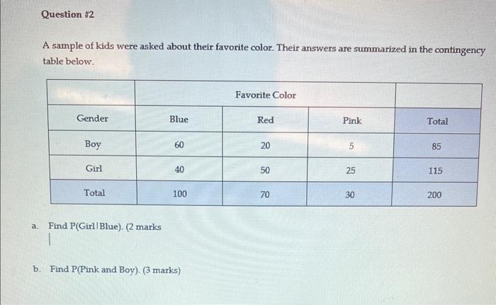 Solved A sample of kids were asked about their favorite | Chegg.com