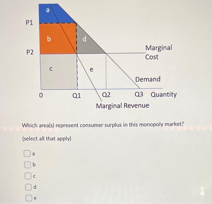 Solved Which area(s) represent consumer surplus in this | Chegg.com