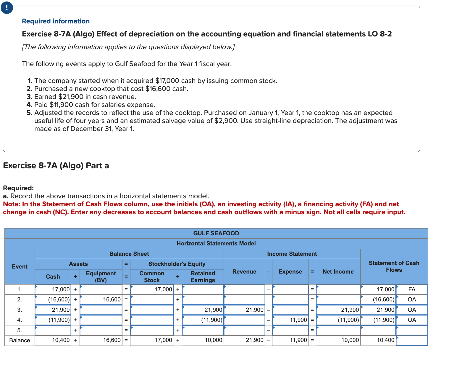 Solved !Required informationExercise 8-7A (Algo) ﻿Effect of | Chegg.com