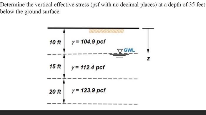 Solved Determine the vertical effective stress ( psf with no | Chegg.com