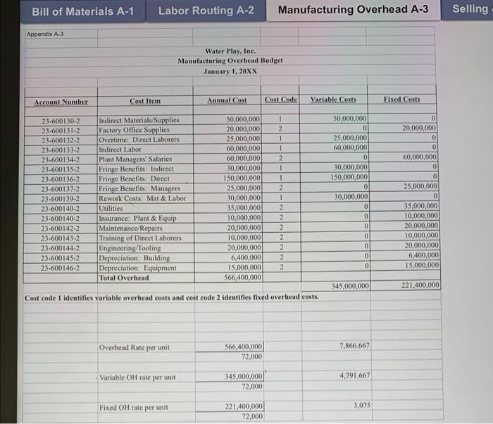 Solved 1. Using the cost schedules provided (appendices A-1 | Chegg.com