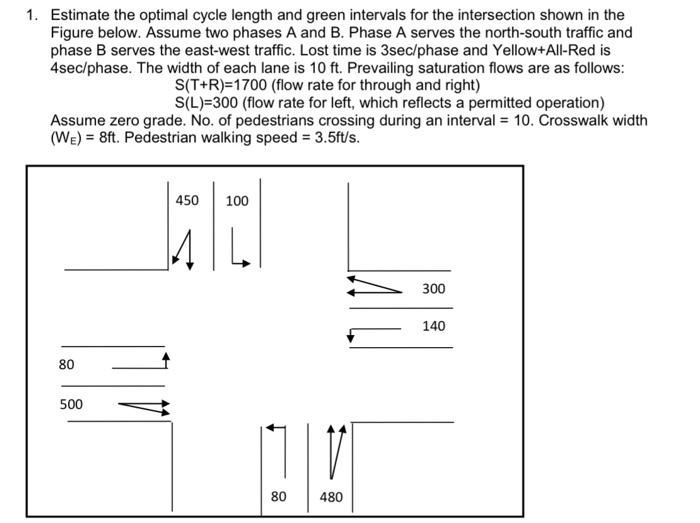 Solved 1. Estimate the optimal cycle length and green | Chegg.com