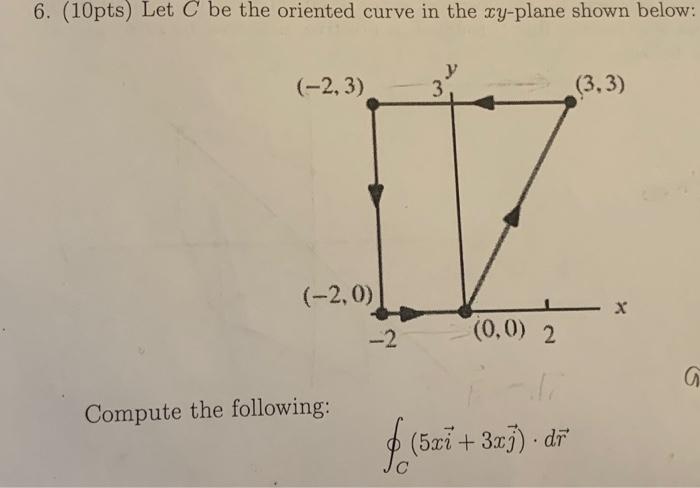 Solved 6. (10pts) Let C be the oriented curve in the | Chegg.com