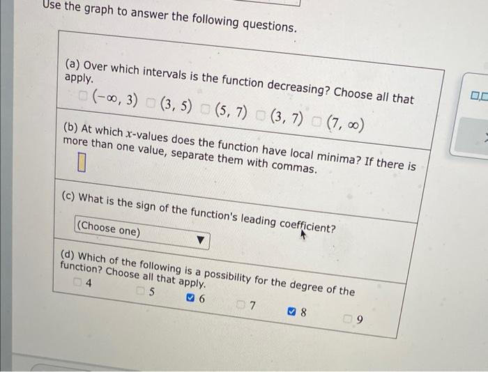 Solved Below is the graph of a polynomial function with real | Chegg.com