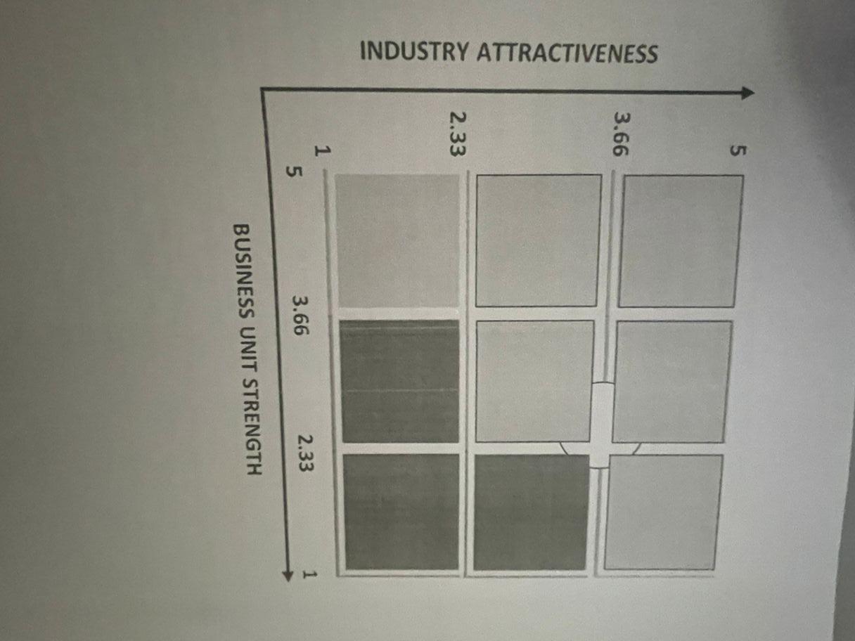 Solved KAB 2 - (24 pts) The Internal-External [IE] Matrix or | Chegg.com