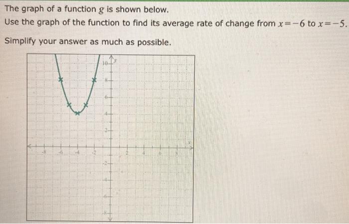 Solved The graph of a function g is shown below. Use the | Chegg.com