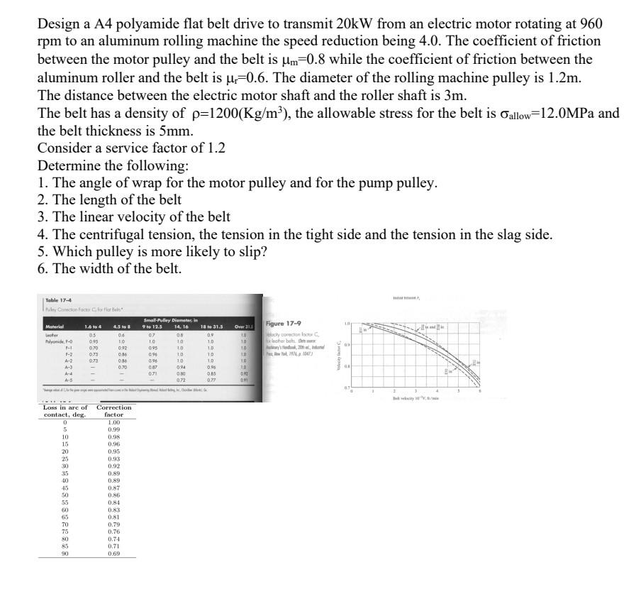 Solved Design a A4 polyamide flat belt drive to transmit | Chegg.com