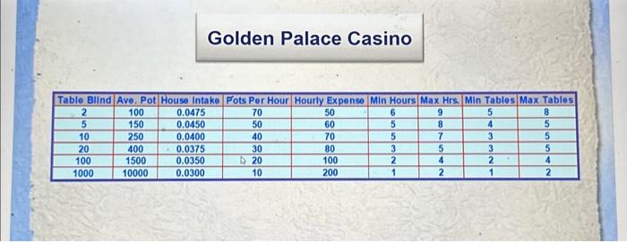 Solved please can you help solve this in excel solver | Chegg.com