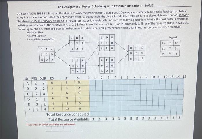 Solved Ch 8 Assignment Project Scheduling With Resource 