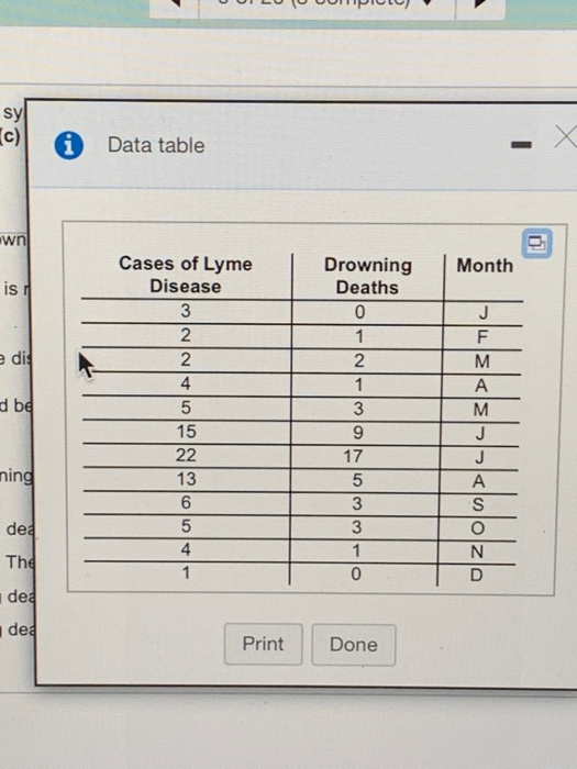 Solved First drop down box: (Positive,Negative, or | Chegg.com