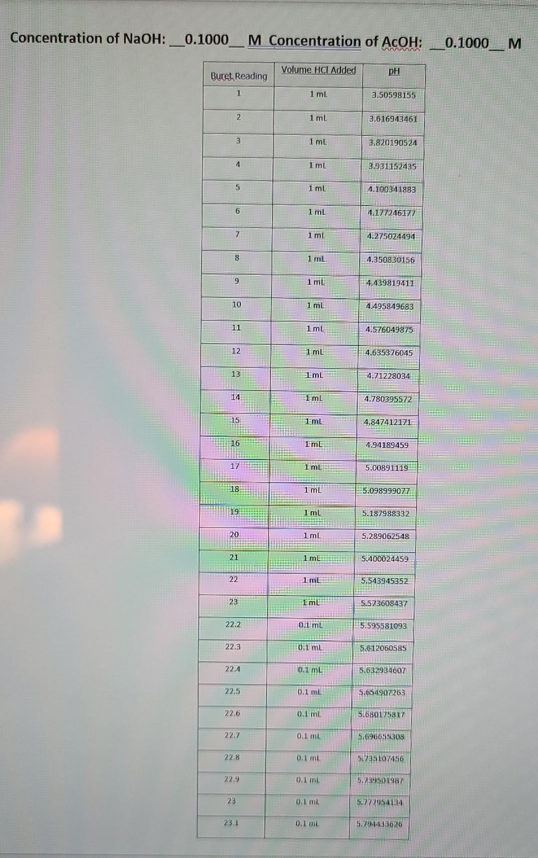 Solved Calculations Titration 1. Titrating HCl Solution with | Chegg.com