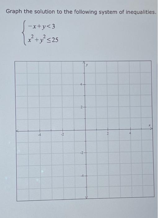 Solved Graph the solution to the following system of | Chegg.com
