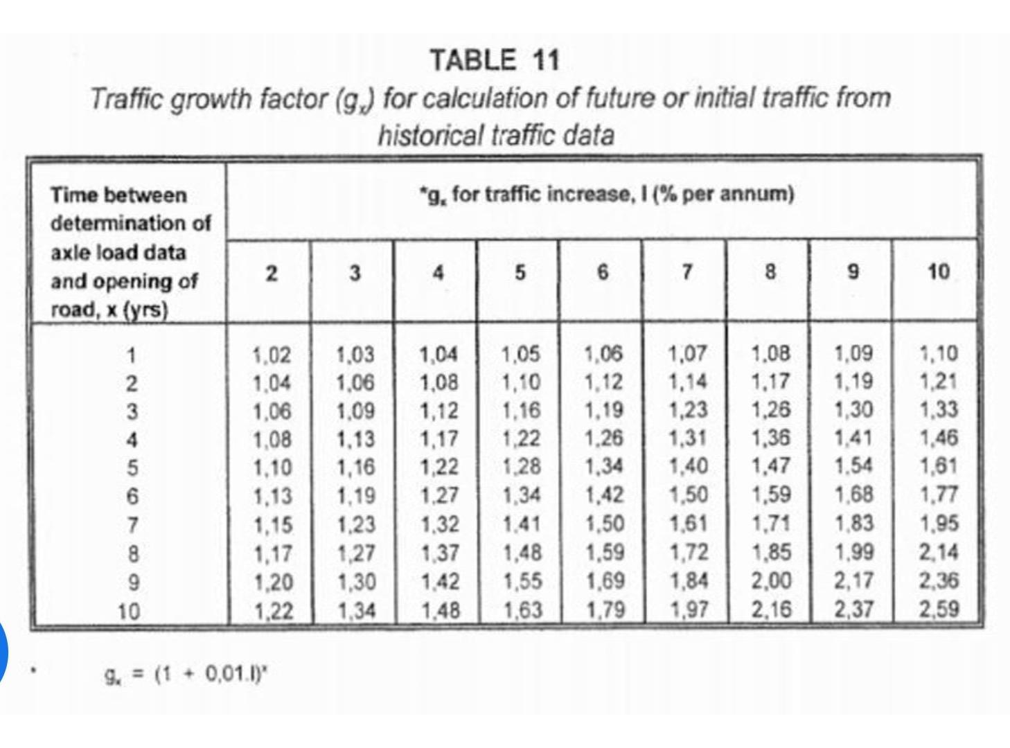 Solved Question 1 The Design of a new freeway with 4 lanes | Chegg.com