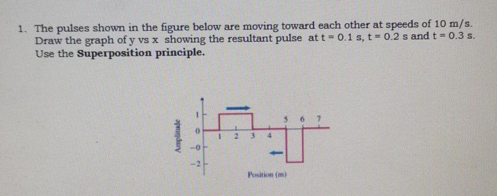 Solved 1. The pulses shown in the figure below are moving | Chegg.com