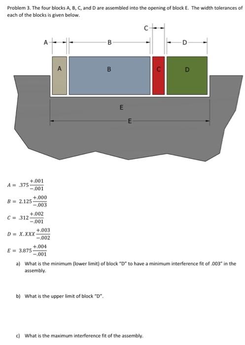 Solved Problem 1. The four blocks A, B, C and D are | Chegg.com