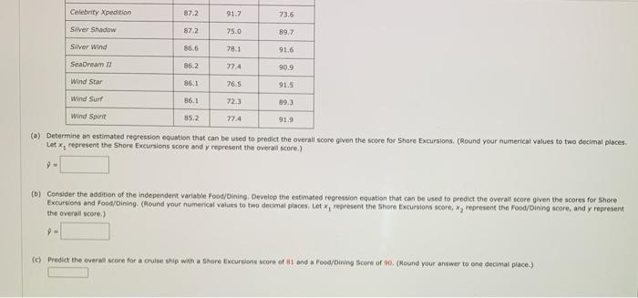 Solved DATAfile: Ships A statistical program is recommended | Chegg.com