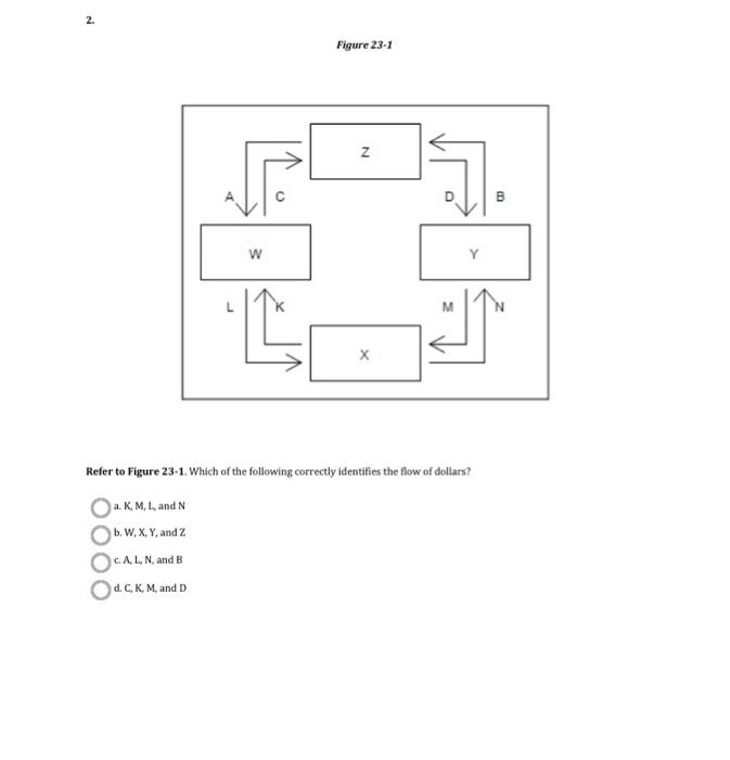 Solved Figure 23-1 Refer to Figure 23-1. Which of the | Chegg.com