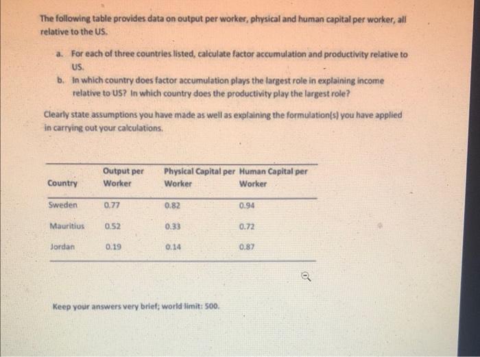 Solved The following table provides data on output per | Chegg.com