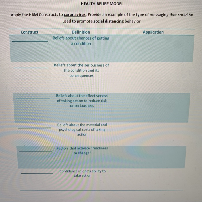 Solved HEALTH BELIEF MODEL Apply the HBM Constructs to | Chegg.com
