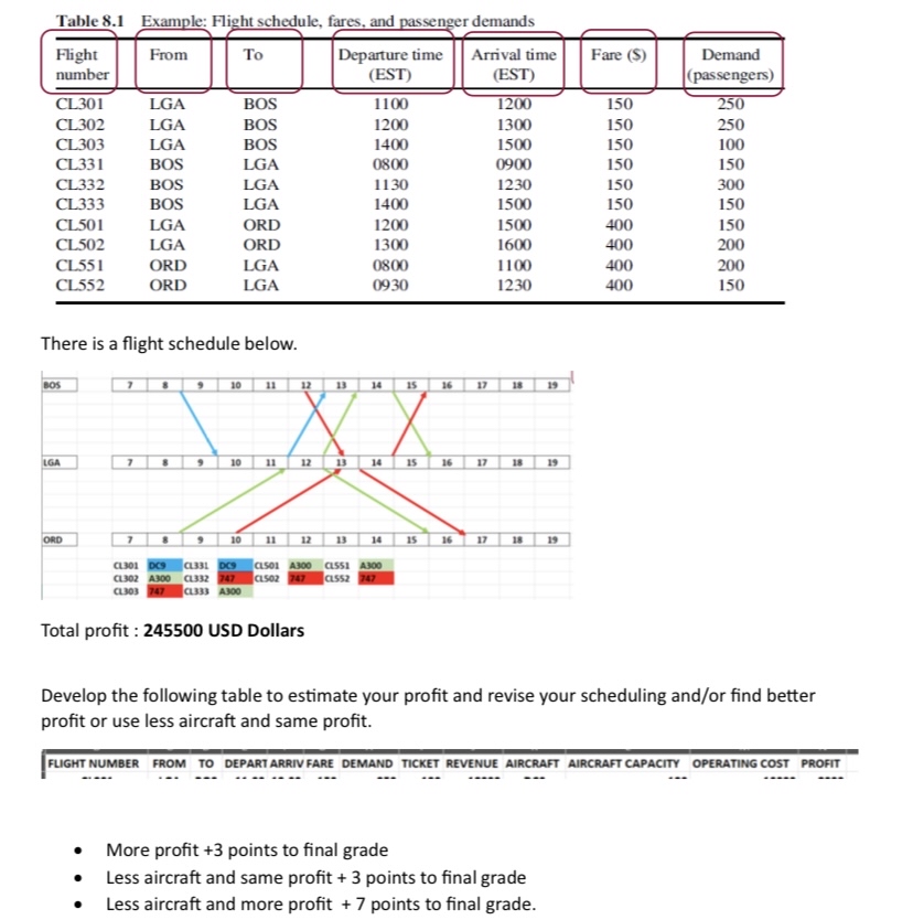 Solved Table 8.1 ﻿Example: Flight schedule, fares, and | Chegg.com