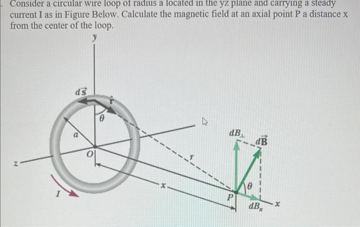 Solved Consider a circular wire loop of radius a located in | Chegg.com