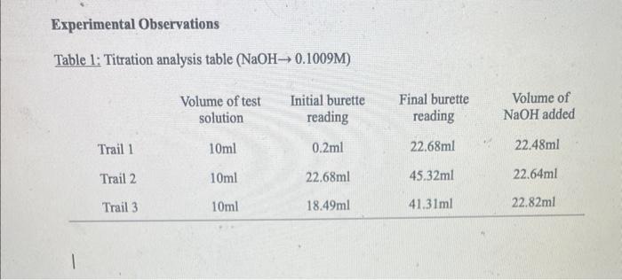 Solved Experimental Observations Table 1: Titration analysis | Chegg.com