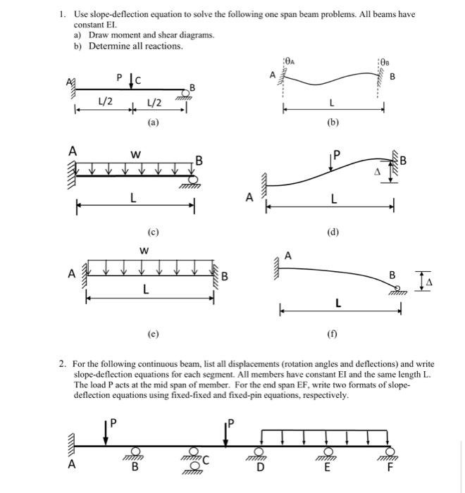 Solved 1. Use slope-deflection equation to solve the | Chegg.com