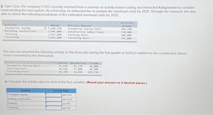 Solved 2. Tyler Case, the company's CEO, recently returned | Chegg.com