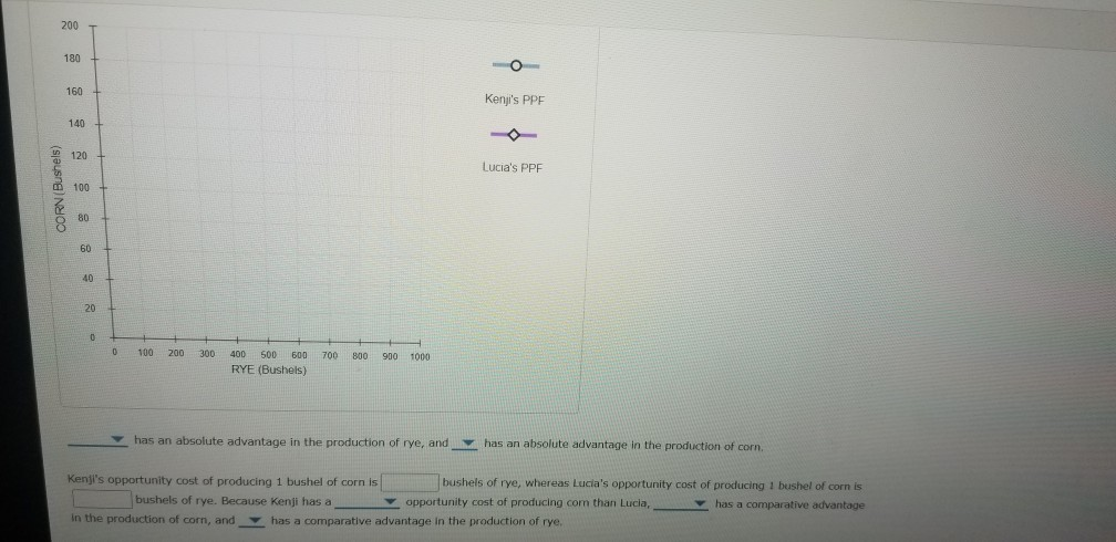 Solved Attempts: Average: 3 2. Comparative and absolute | Chegg.com