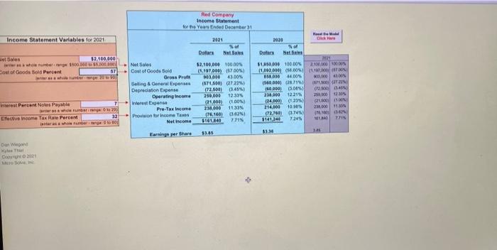 Red Company Income Statement for the Year Ended | Chegg.com