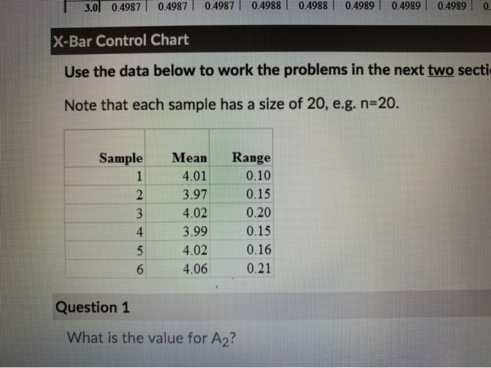 Solved how do you find the UCL, LCL and center line for | Chegg.com