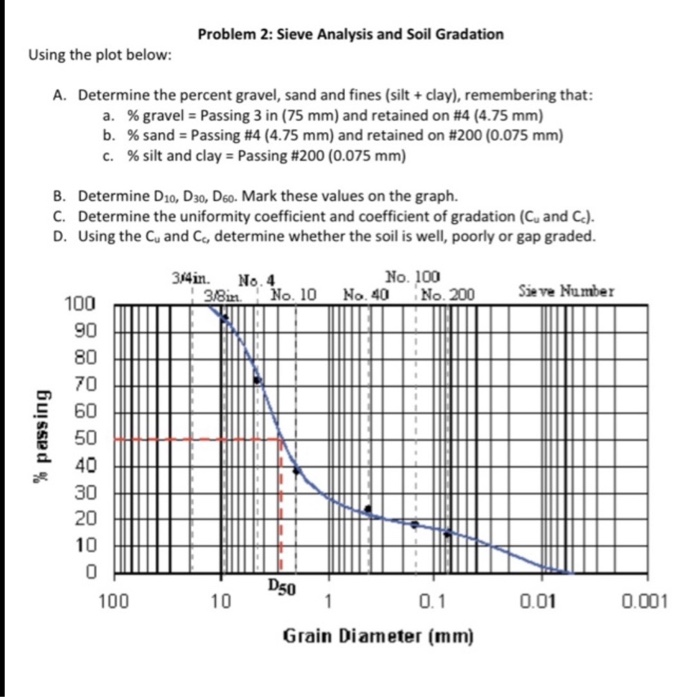 Solved Problem 2: Sieve Analysis and Soil Gradation Using | Chegg.com