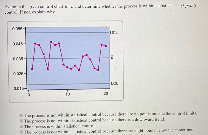 Solved Examine the given control chart for p and determine | Chegg.com