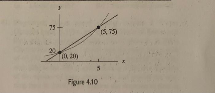 Solved 31. Graphs of a linear and an exponential function | Chegg.com