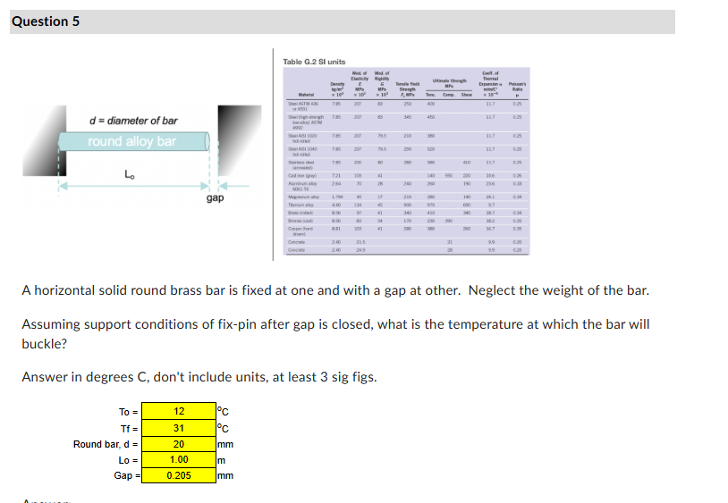 Solved Question 5A horizontal solid round brass bar is | Chegg.com